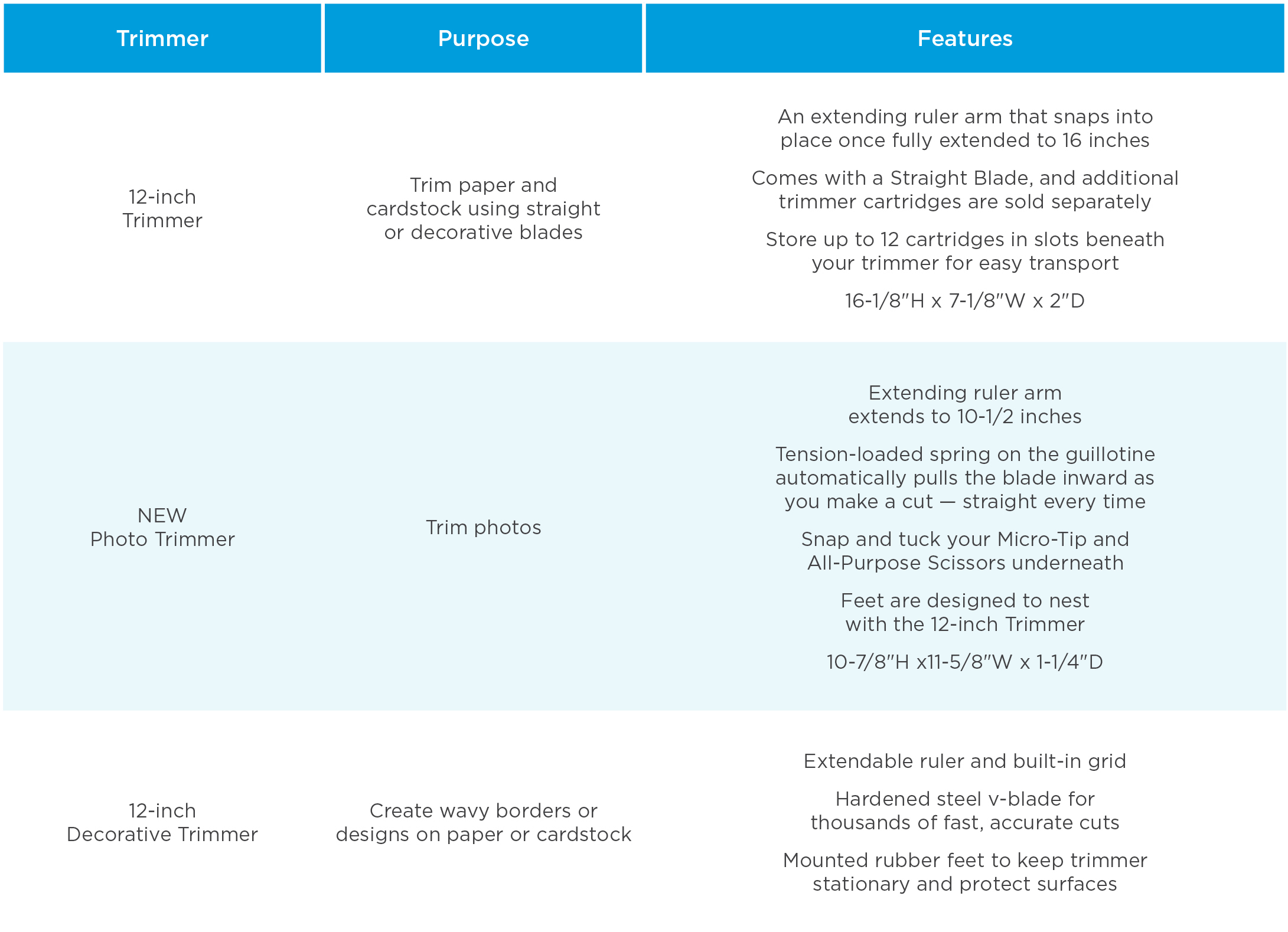 The Official Guide To Creative Memories Trimmers – The Pages