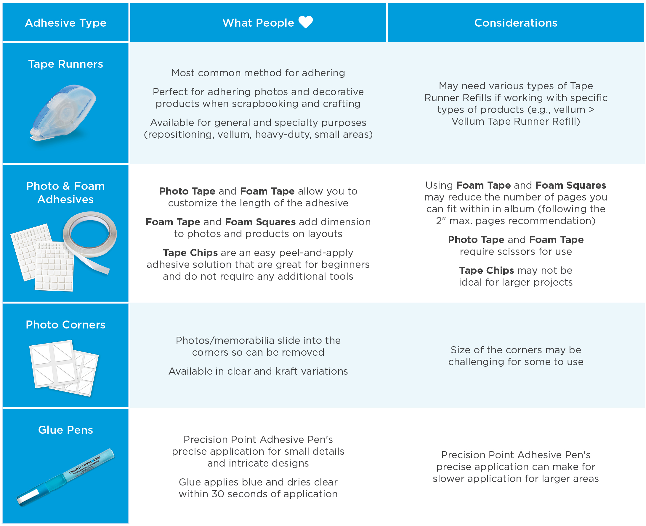 The Official Guide To Creative Memories Adhesives – The Pages