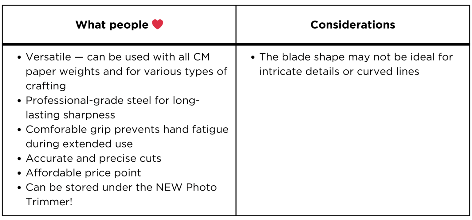 The Official Guide To Creative Memories Scissors & 2-Way Corner Rounder ...