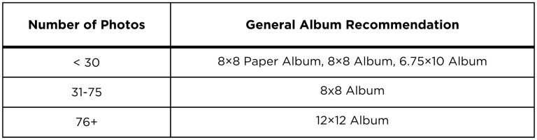 The Official Guide To Creative Memories Albums – The Pages
