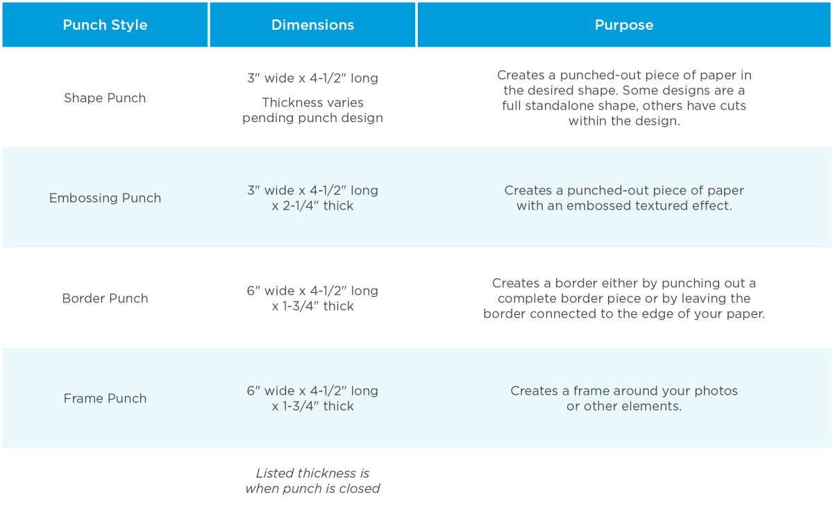 The Official Guide To Creative Memories Punches – The Pages