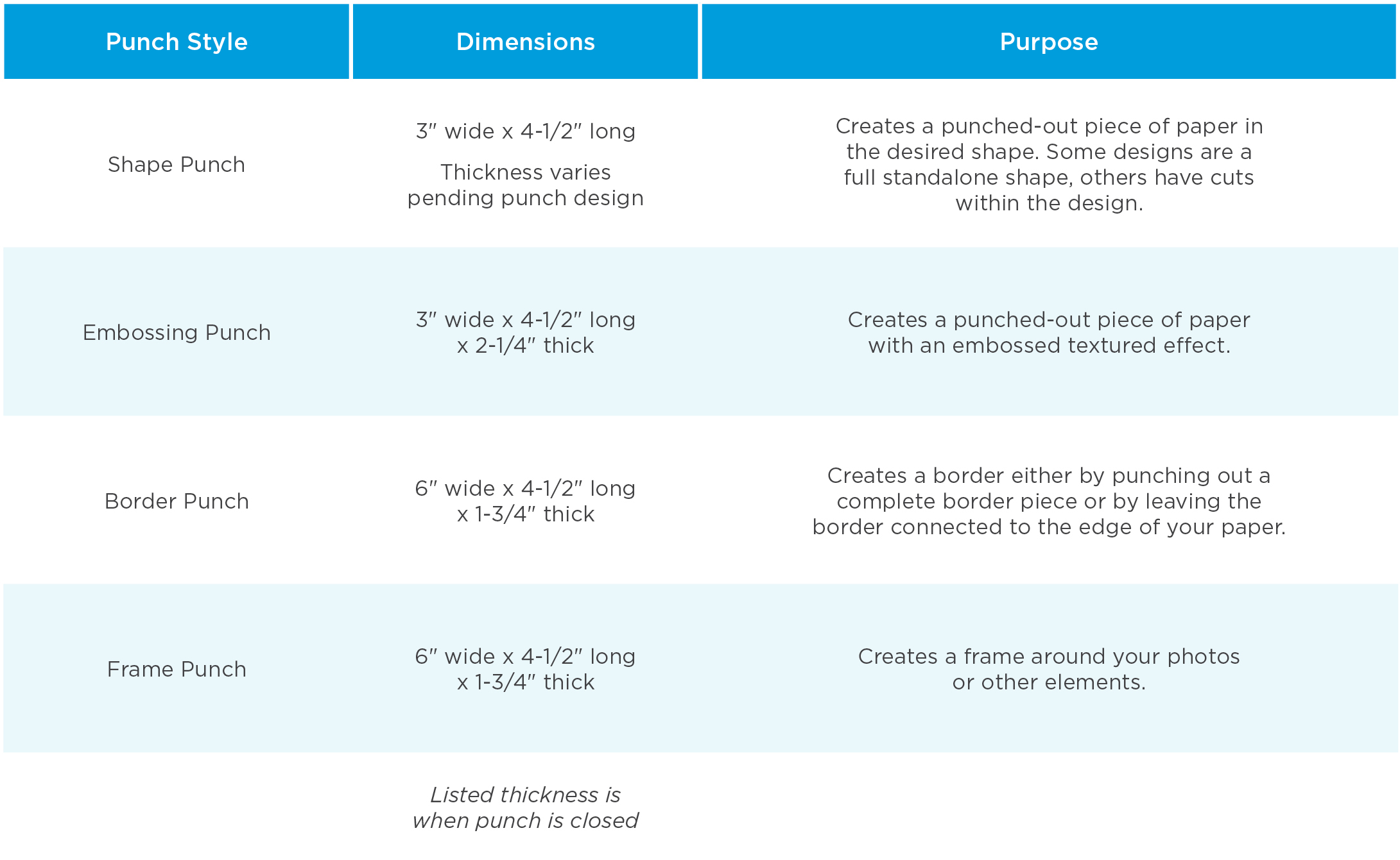 The Official Guide To Creative Memories Punches – The Pages