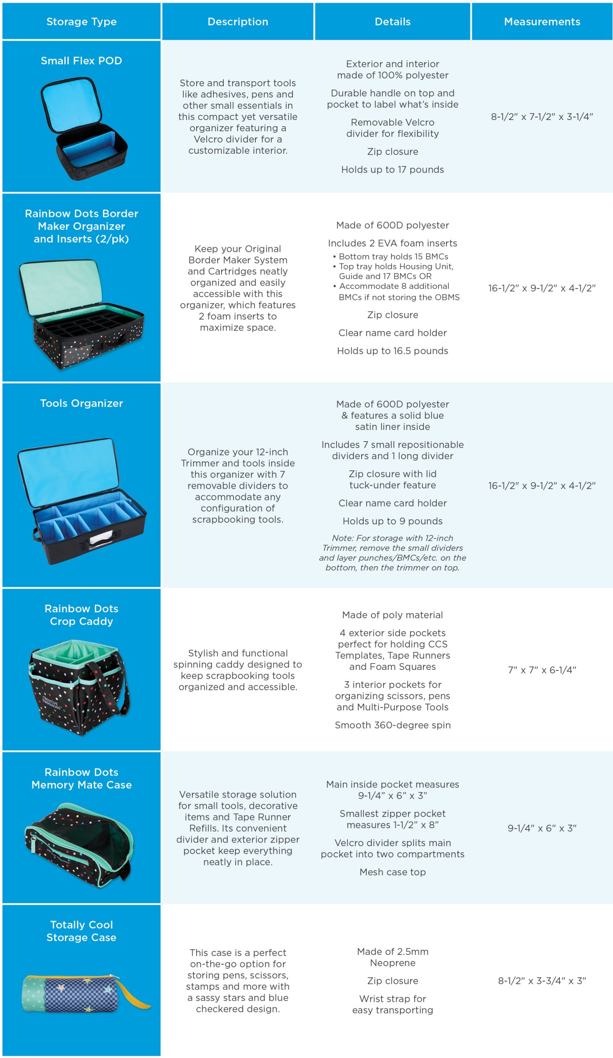 The Official Guide To Creative Memories’ Storage – The Pages